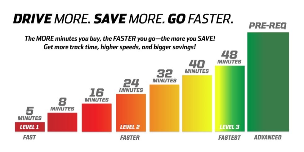 Drive real NASCAR Race Cars at nation's premier speedways - NASCAR ...